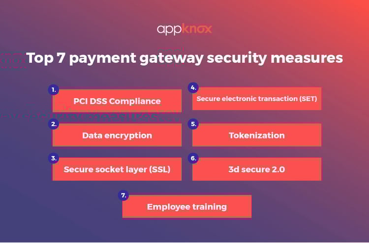 Top 7 Security Measures That Payment Gateways Use | Appknox